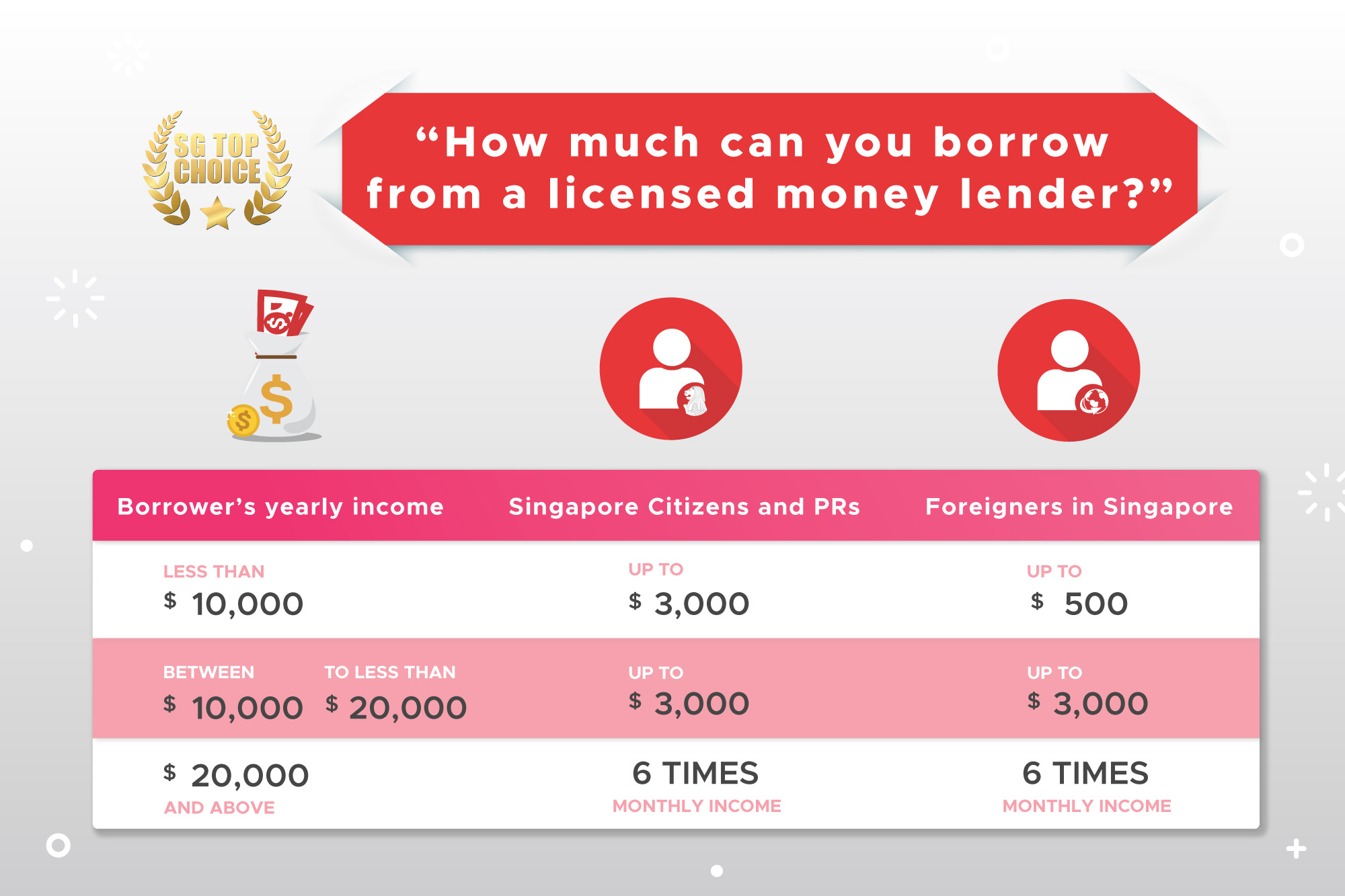 Best Licensed Moneylender Singapore | Best Money Lender in Singapore